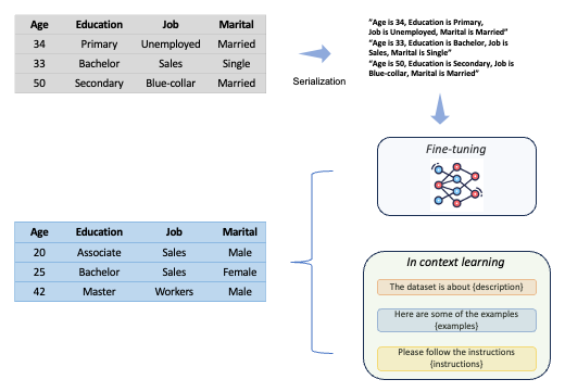[2402.17944] Large Language Models(LLMs) on Tabular Data: Prediction, Generation, and ...