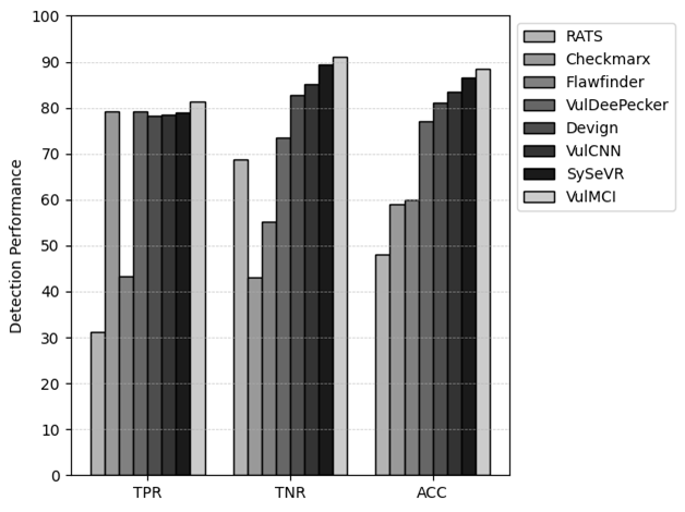[2402.18189] VulMCI : Code Splicing-based Pixel-row Oversampling for More Continuous ...