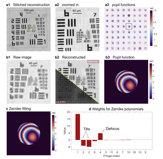 [2402.18270] FPM-WSI: Fourier ptychographic whole slide imaging via ...