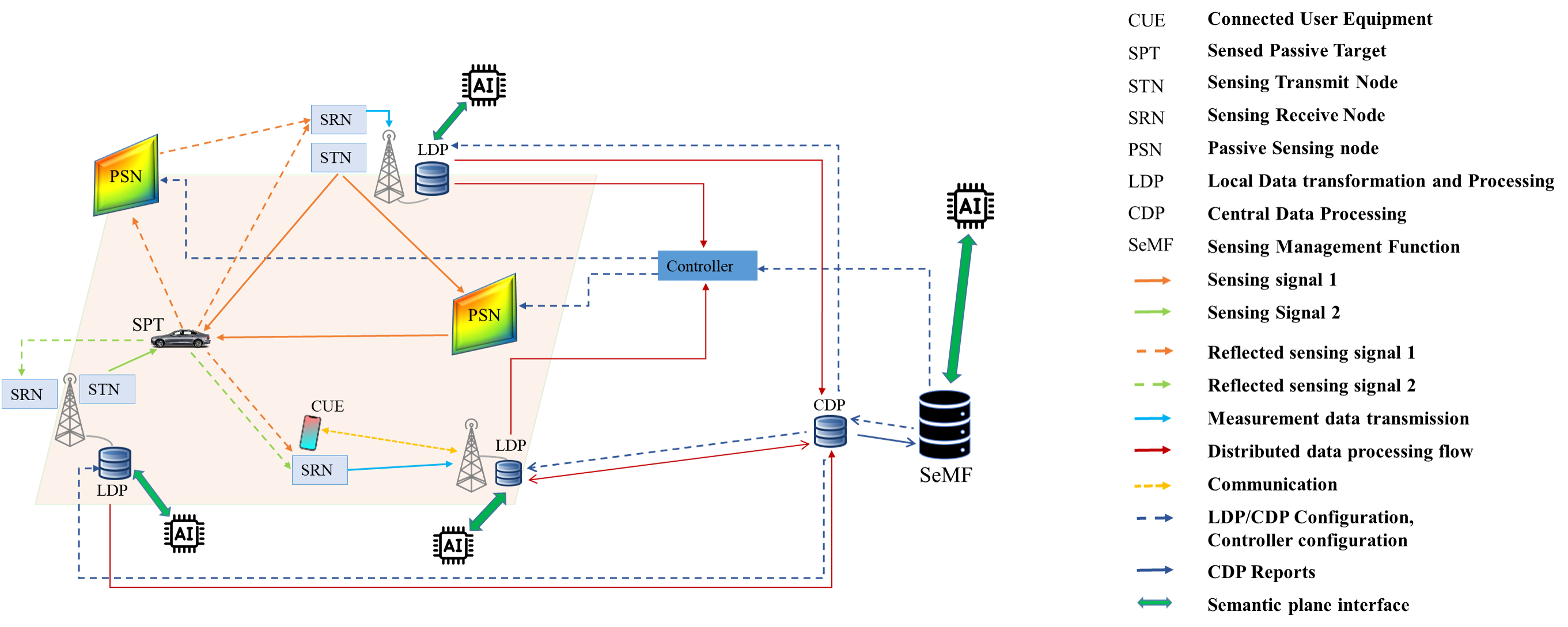 [2402.18271] Distributed Intelligent Integrated Sensing and ...