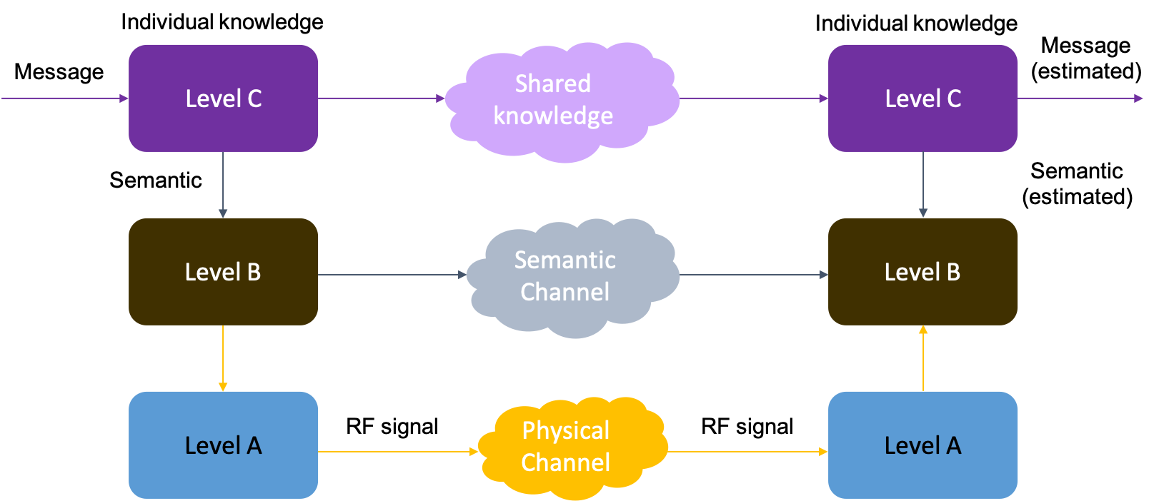 [2402.18271] Distributed Intelligent Integrated Sensing and Communications: The 6G-DISAC ...