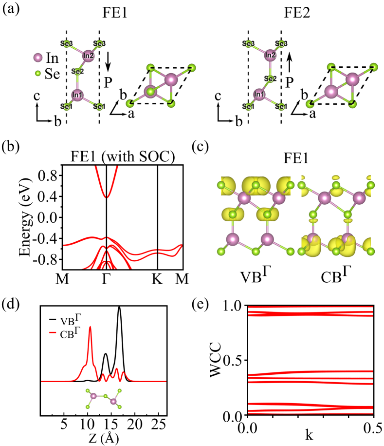 [2402.18274] Ferroelectrically tunable topological phase transition in ...