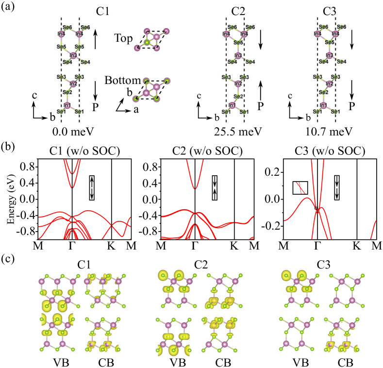 [2402.18274] Ferroelectrically tunable topological phase transition in ...
