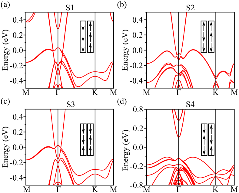 [2402.18274] Ferroelectrically tunable topological phase transition in ...