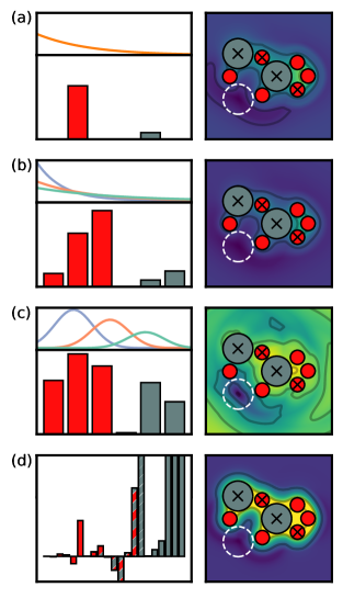 [2402.18338] Generating candidates in global optimization algorithms ...