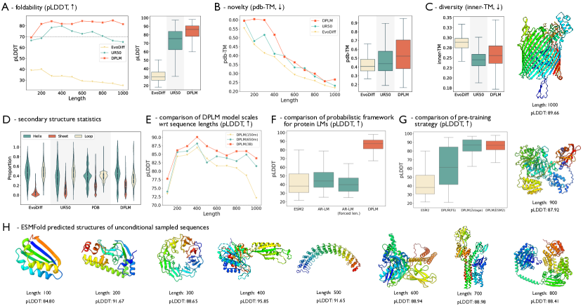 [2402.18567] Diffusion Language Models Are Versatile Protein Learners