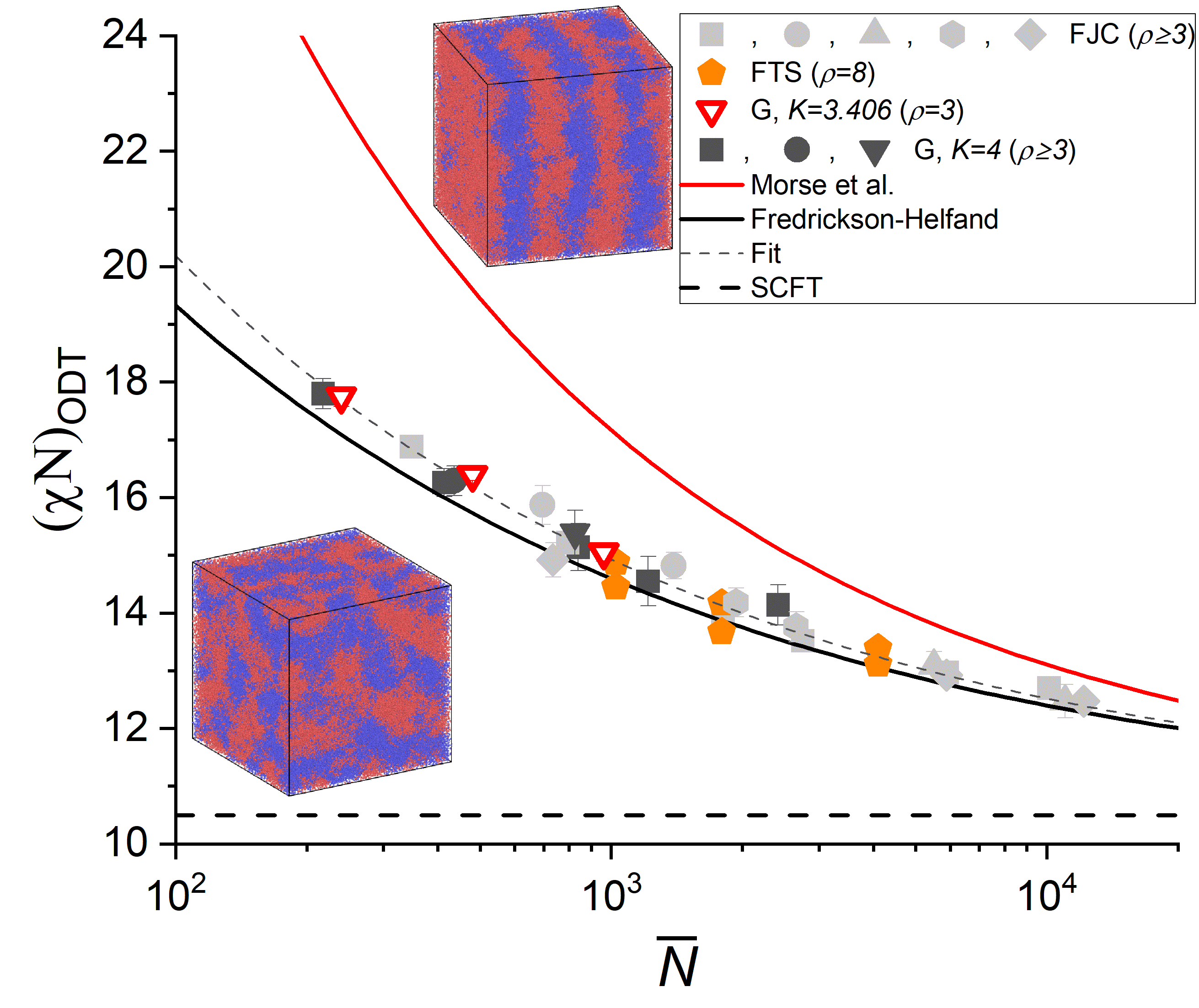 [2402.18760] Simple Calibration of Block Copolymer Melt Models