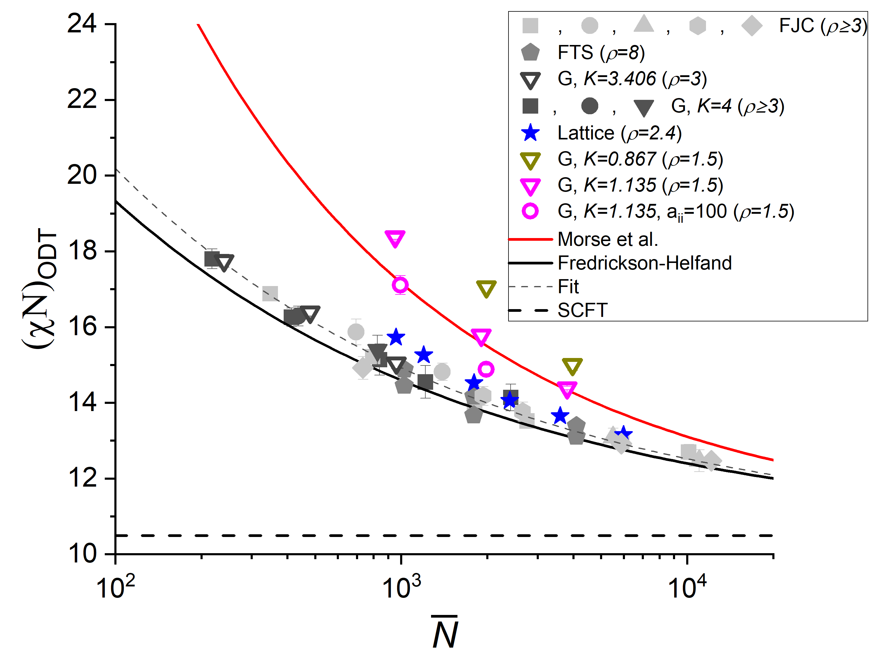 [2402.18760] Simple Calibration of Block Copolymer Melt Models