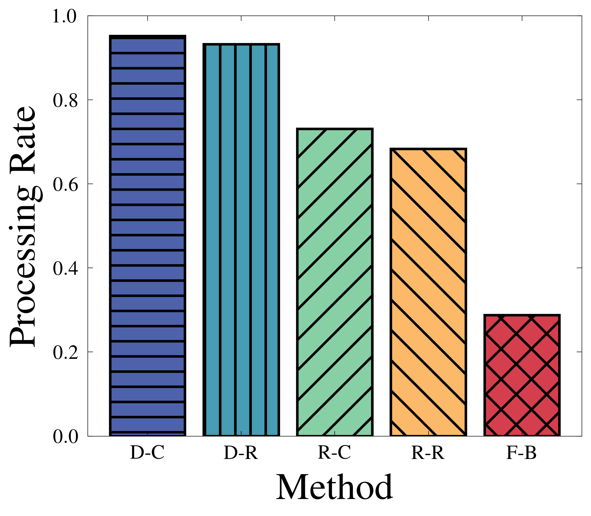 [2402.18927] Edge Computing Enabled Real-Time Video Analysis via Adaptive Spatial-Temporal ...