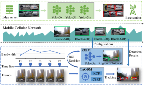[2402.18927] Edge Computing Enabled Real-Time Video Analysis via ...