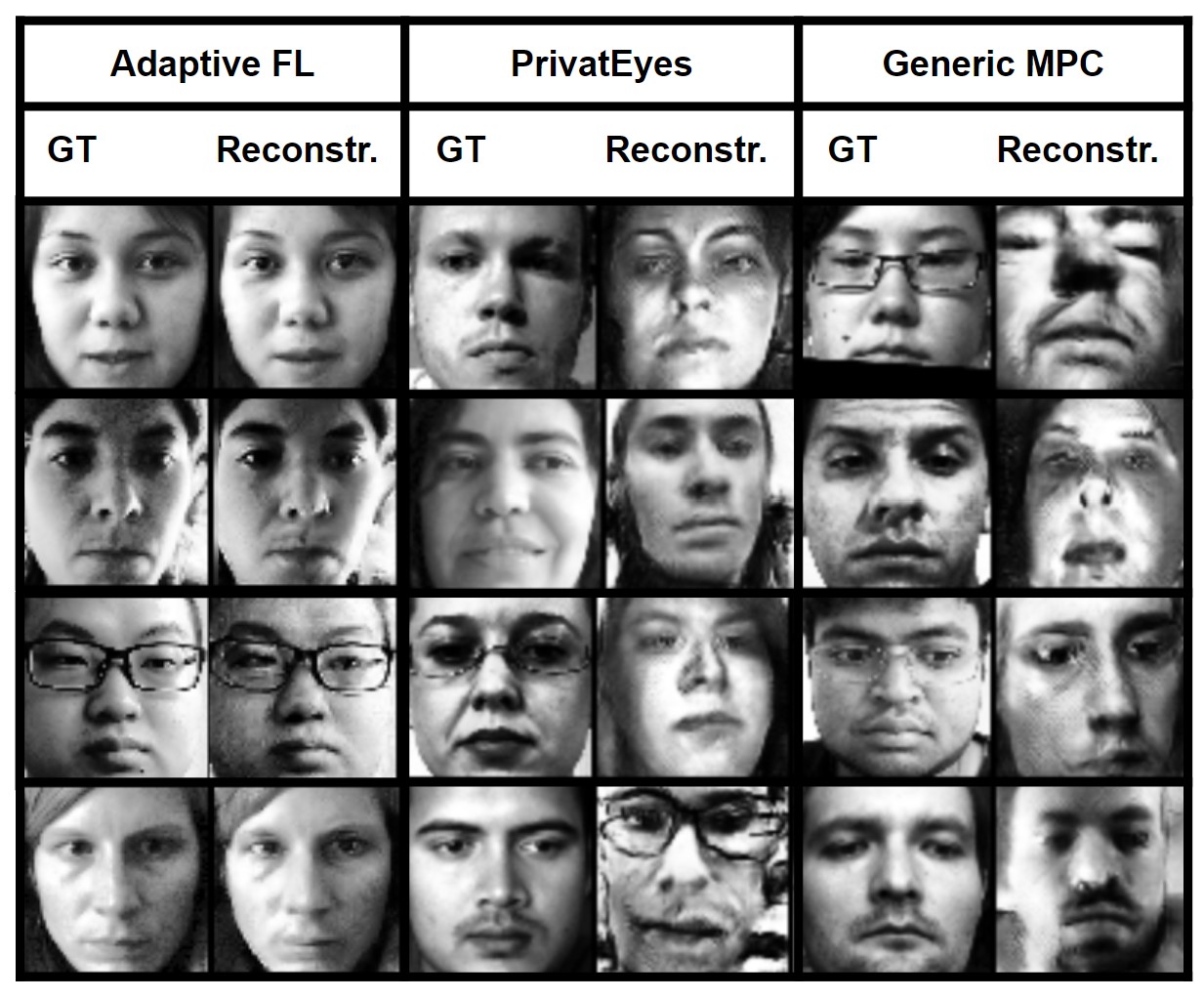 [2402.18970] PrivatEyes: Appearance-based Gaze Estimation Using Federated Secure Multi-Party ...
