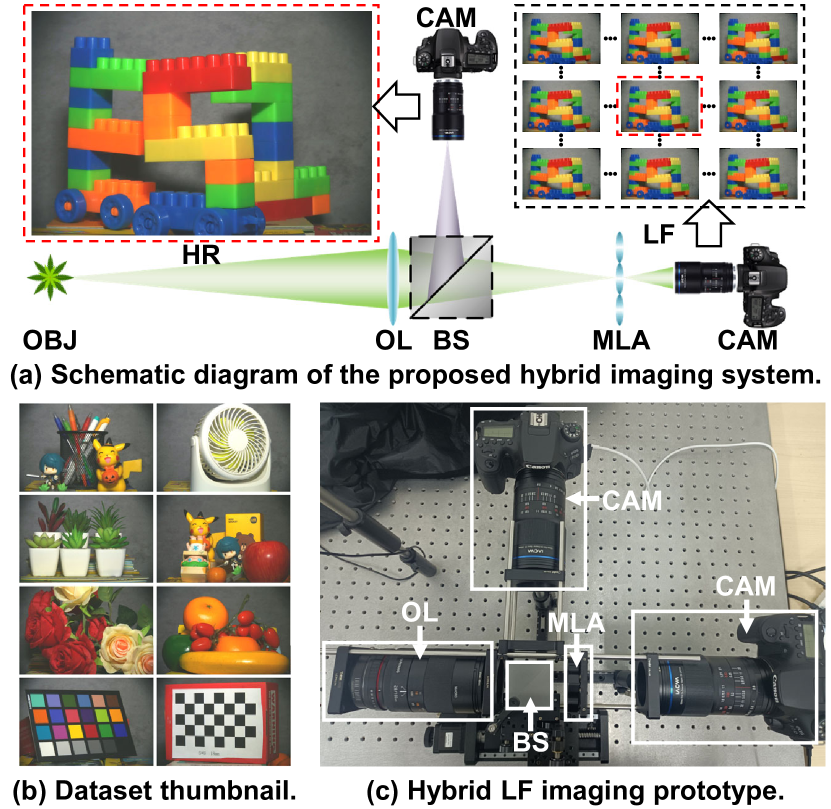 [2402.19020] Unsupervised Learning of High-resolution Light Field ...