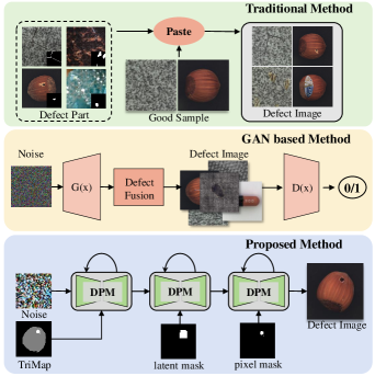 [2402.19330] A Novel Approach to Industrial Defect Generation through ...