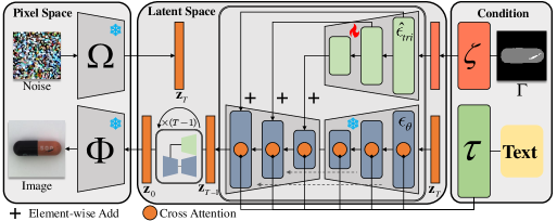 [2402.19330] A Novel Approach to Industrial Defect Generation through Blended Latent Diffusion ...
