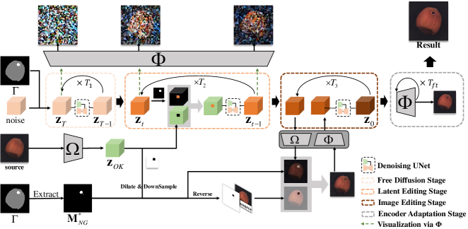 [2402.19330] A Novel Approach to Industrial Defect Generation through Blended Latent Diffusion ...