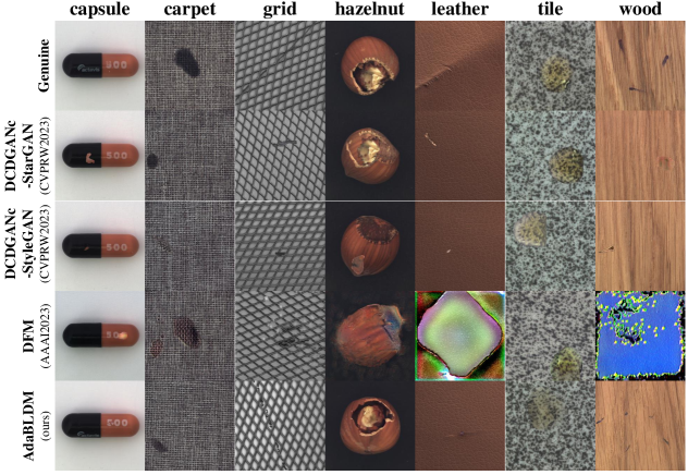 [2402.19330] A Novel Approach to Industrial Defect Generation through ...