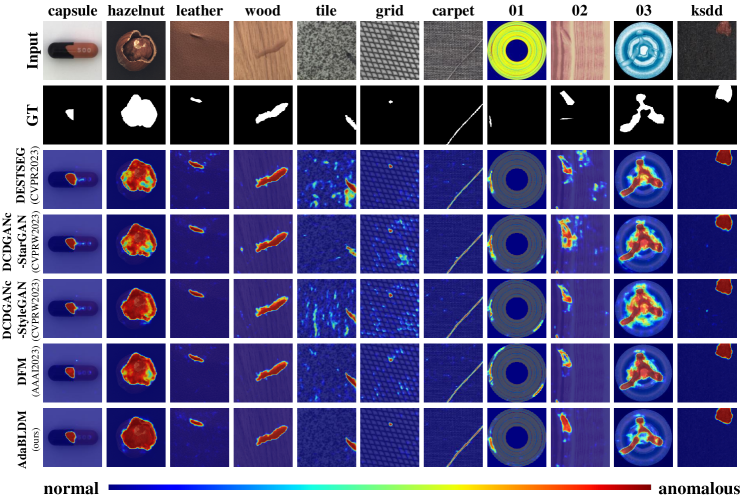 [2402.19330] A Novel Approach to Industrial Defect Generation through Blended Latent Diffusion ...