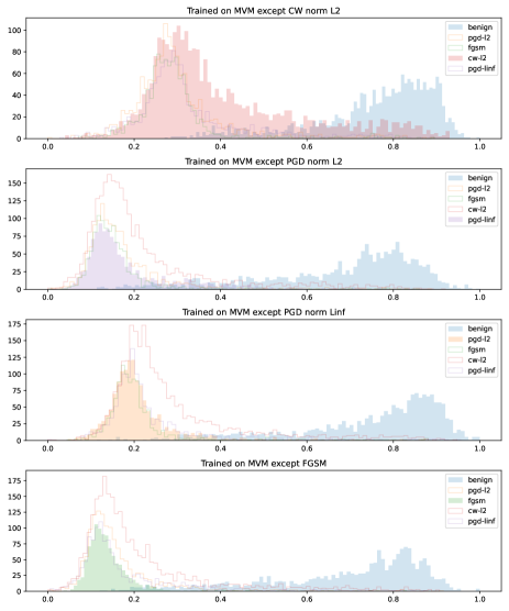 [2402.19355] Unraveling Adversarial Examples against Speaker ...