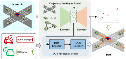 [2402.19385] Towards Safe and Reliable Autonomous Driving: Dynamic ...