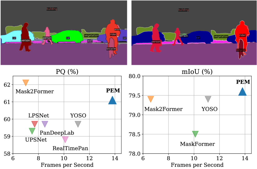 [2402 19422] Pem Prototype Based Efficient Maskformer For Image Segmentation