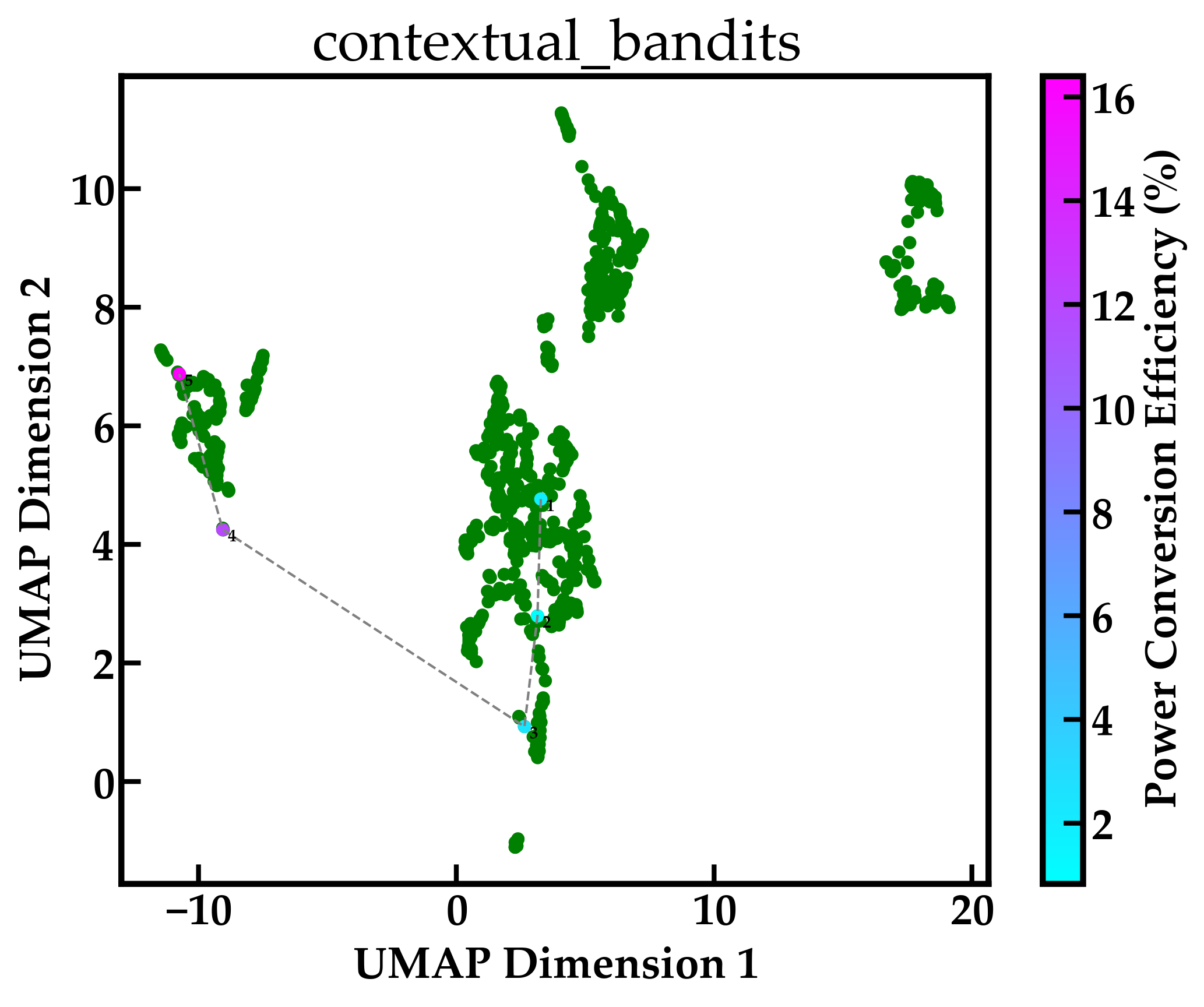 [2402.19462] Accelerating materials discovery for polymer solar cells ...