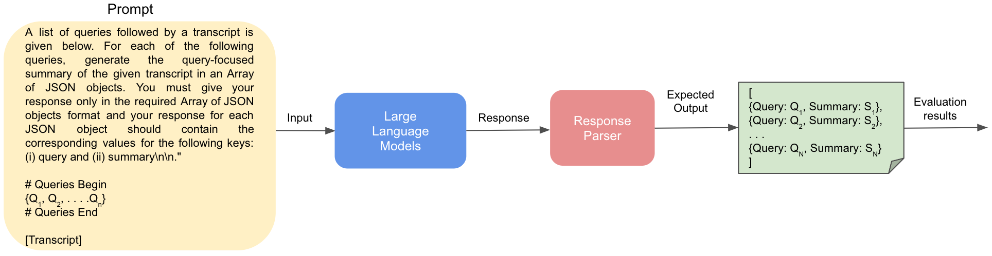 [2403.00067] Query-OPT: Optimizing Inference of Large Language Models via Multi-Query ...