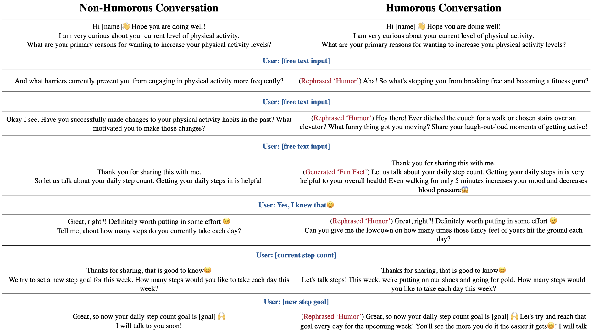 [2403.00365] Can a Funny Chatbot Make a Difference? Infusing Humor into ...