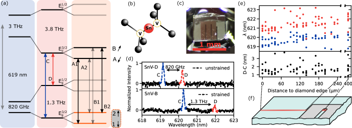 [2403.00521] Microwave Control of the Tin-Vacancy Spin Qubit in Diamond ...