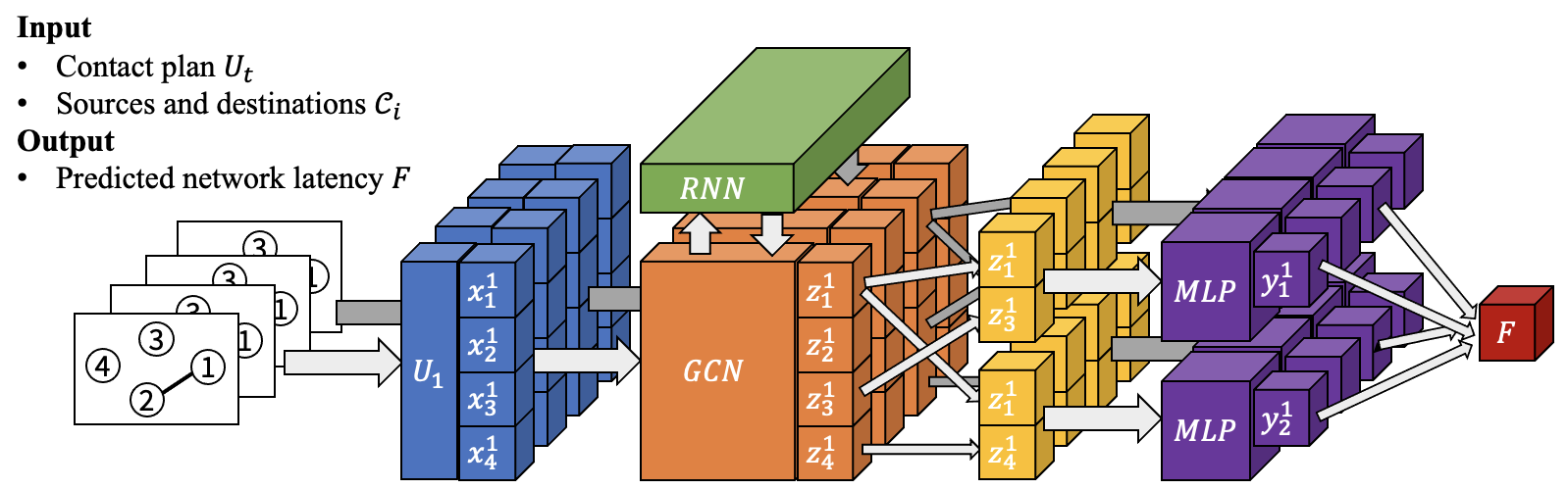 [2403.00692] Toward Autonomous Cooperation in Heterogeneous Nanosatellite Constellations Using ...