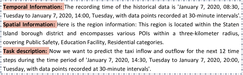 [2403.00813] UrbanGPT: Spatio-Temporal Large Language Models