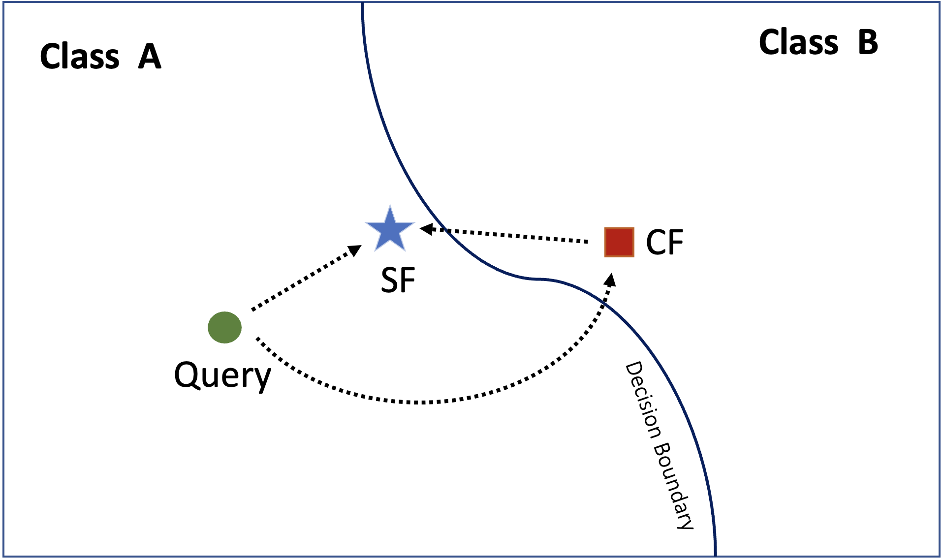[2403.00980] Even-Ifs From If-Onlys: Are the Best Semi-Factual ...