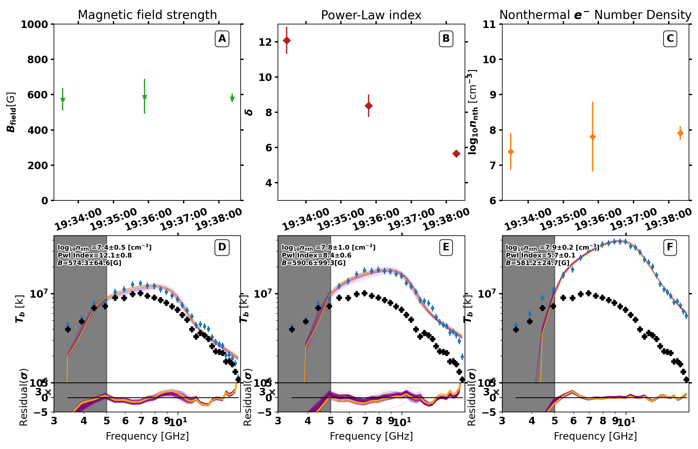 [2403.00985] Episodic energy release during the main- and post ...