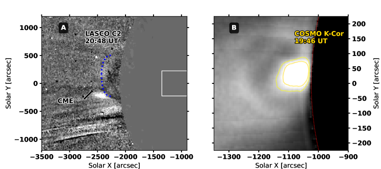 [2403.00985] Episodic energy release during the main- and post ...