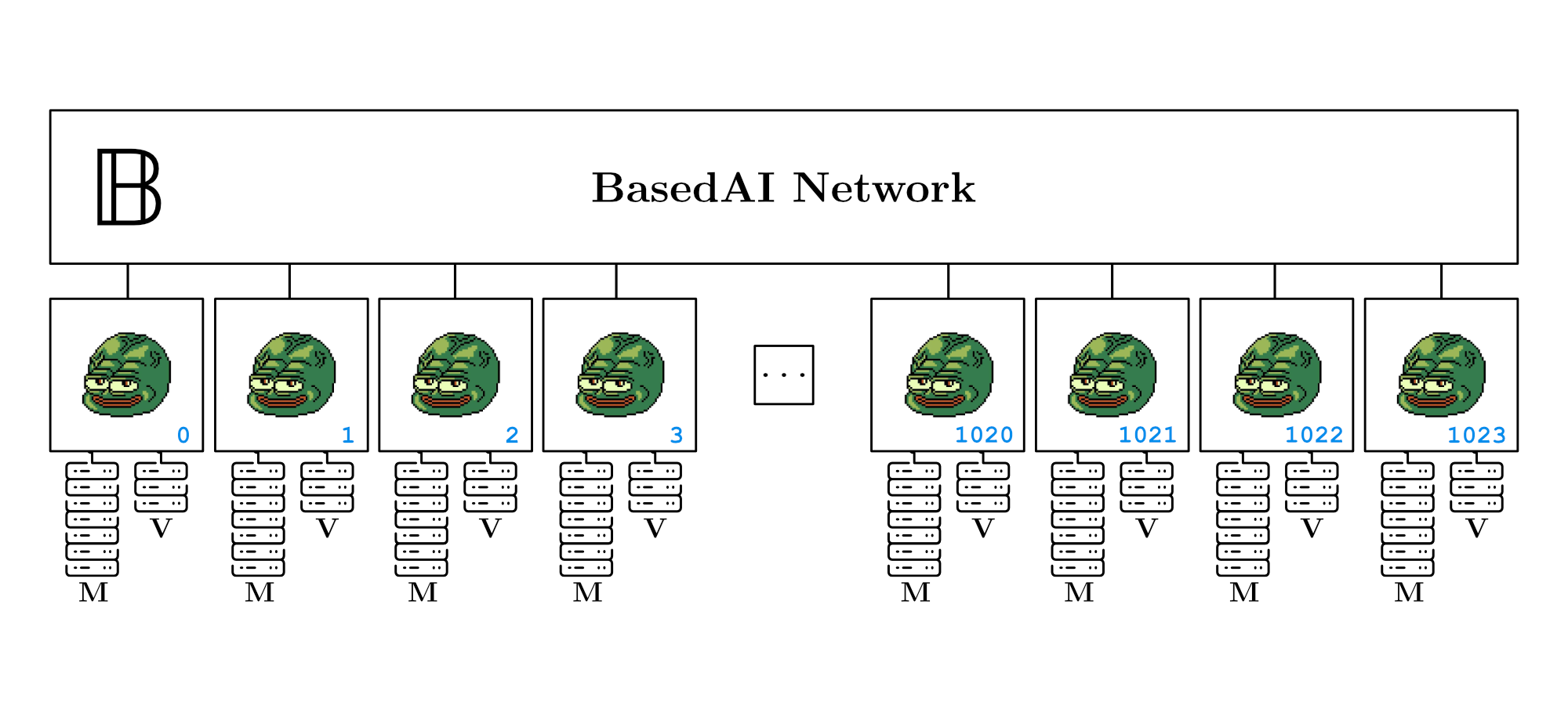 [2403.01008] BasedAI: A decentralized P2P network for Zero Knowledge ...