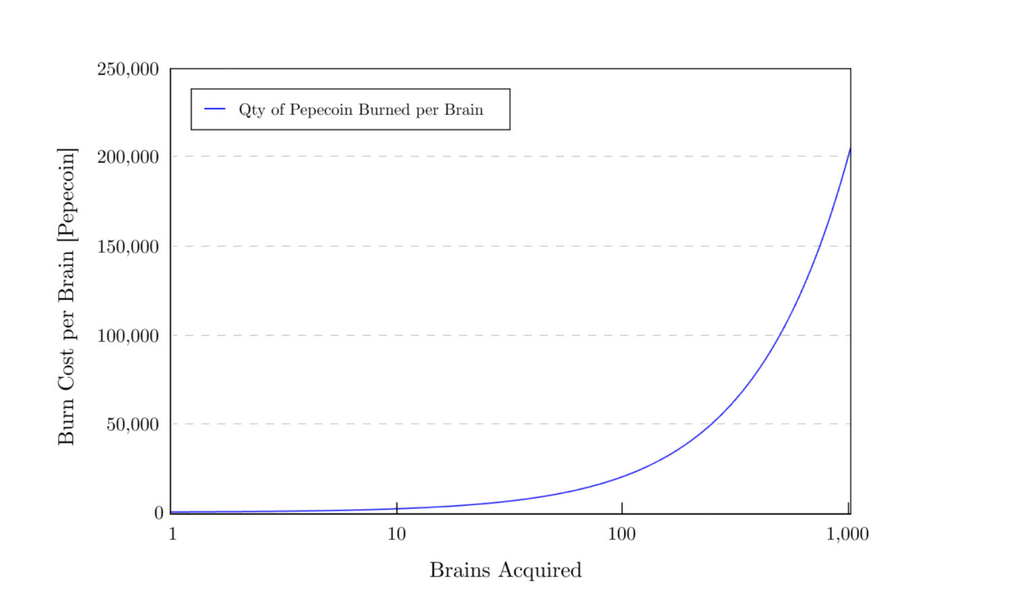 [2403.01008] BasedAI: A decentralized P2P network for Zero Knowledge Large Language Models (ZK-LLMs)
