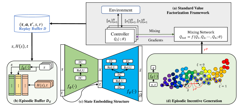 [2403.01112] Efficient Episodic Memory Utilization of Cooperative Multi-Agent Reinforcement Learning