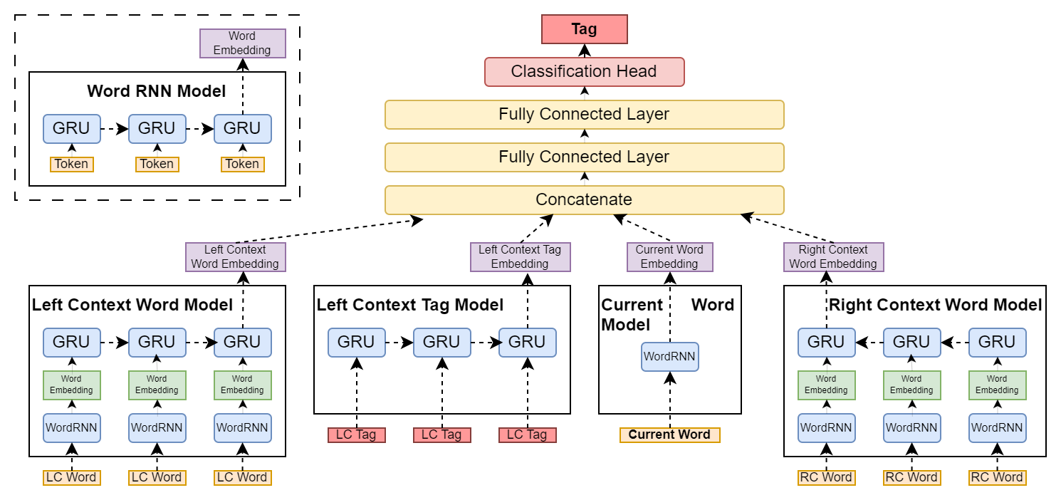 [2403.01309] VNLP: Turkish NLP Package