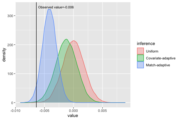 [2403.01330] Re-evaluating the impact of hormone replacement therapy on heart disease using ...