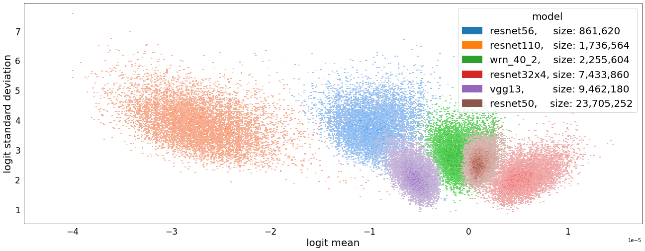 [2403.01427] Logit Standardization in Knowledge Distillation