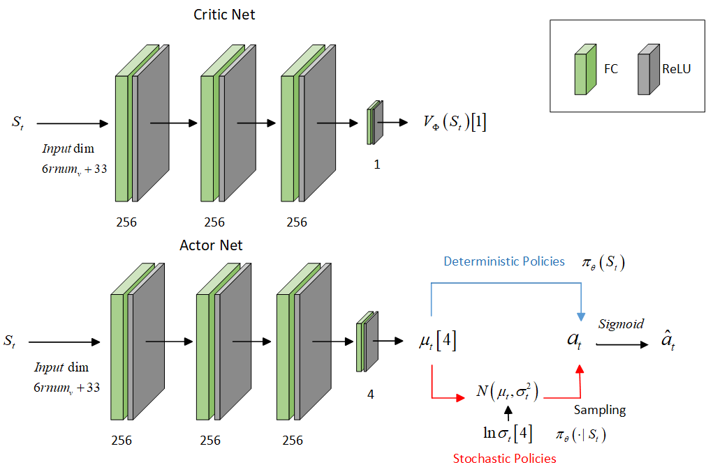 [2403.01450] Collision-Free Robot Navigation in Crowded Environments using Learning based Convex ...