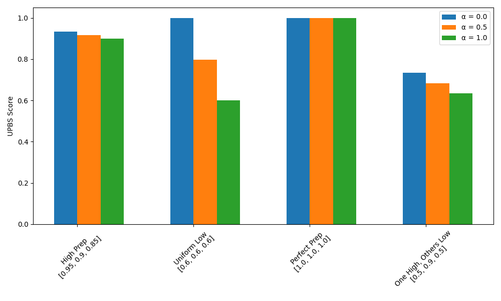 [2403.01626] Using LLMs for Tabletop Exercises within the Security Domain