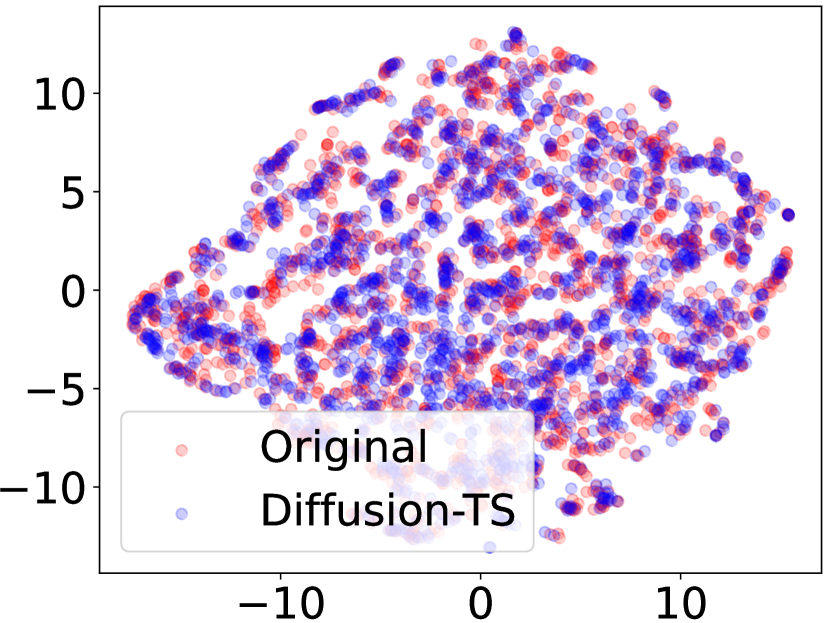 [2403.01742] Diffusion-TS: Interpretable Diffusion for General Time Series Generation