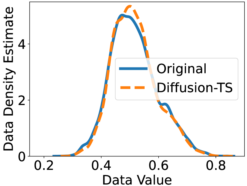 [2403.01742] Diffusion-TS: Interpretable Diffusion for General Time Series Generation