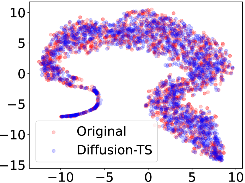 [2403.01742] Diffusion-TS: Interpretable Diffusion for General Time Series Generation