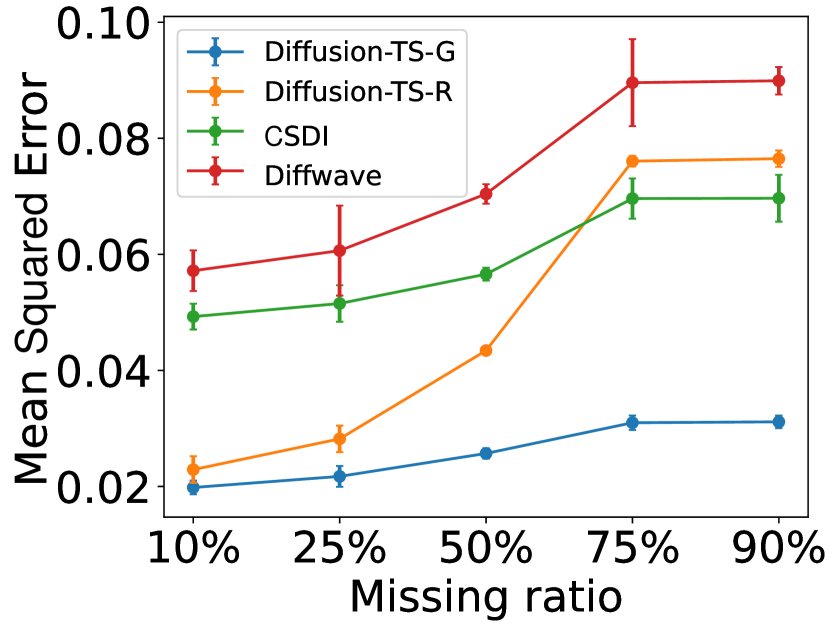 [2403.01742] Diffusion-TS: Interpretable Diffusion for General Time ...