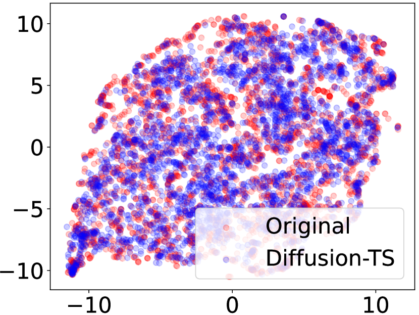 [2403.01742] Diffusion-TS: Interpretable Diffusion for General Time Series Generation