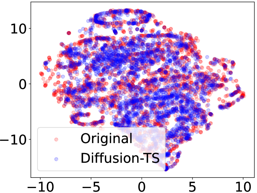 [2403.01742] Diffusion-TS: Interpretable Diffusion for General Time Series Generation