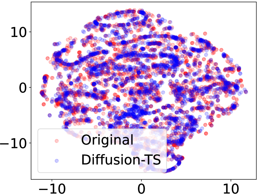 [2403.01742] Diffusion-TS: Interpretable Diffusion for General Time Series Generation