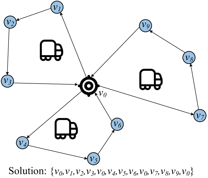 [2403.01757] How Multimodal Integration Boost the Performance of LLM for Optimization: Case ...