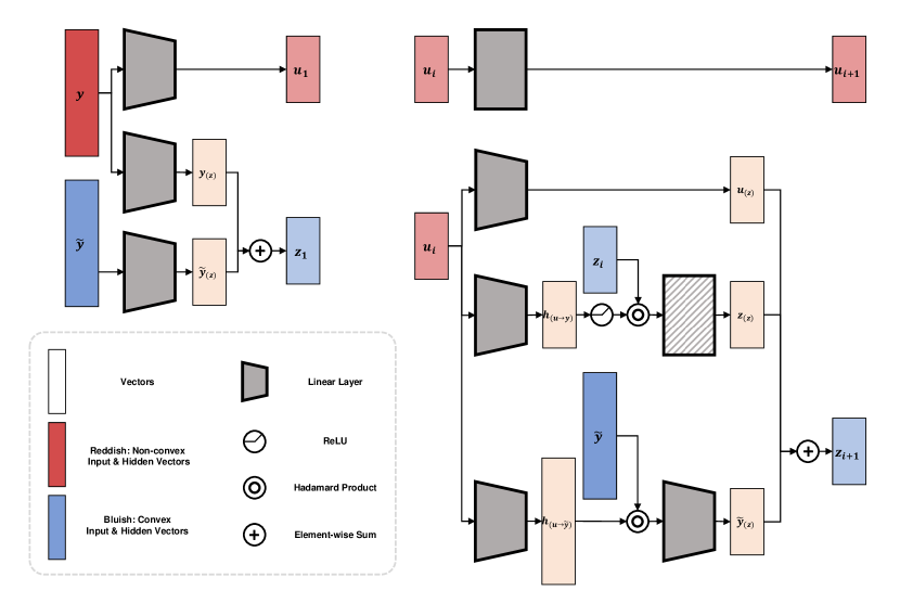 [2403.01875] ICLN: Input Convex Loss Network for Decision Focused Learning